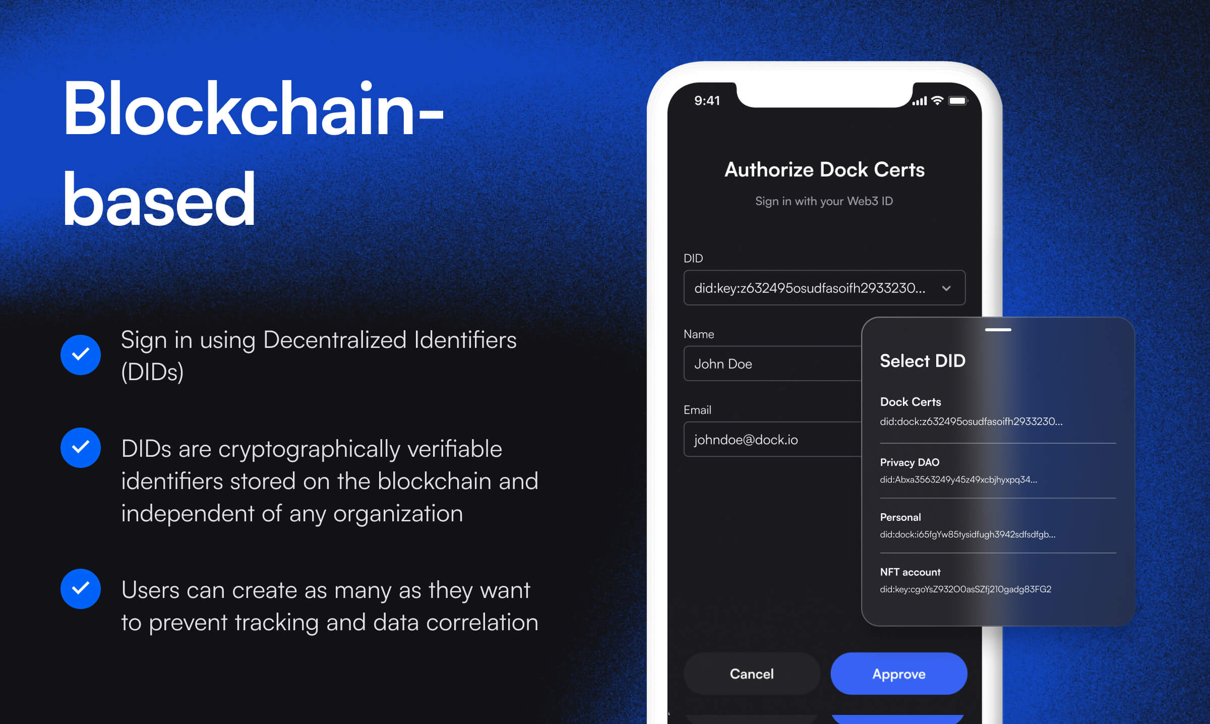 Web3 Identity: Beginner's Guide 2024